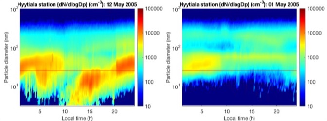 Getting the Most out of Atmospheric Data Analysis – WPI Nano Life ...