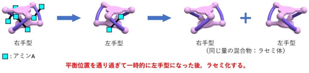 分子内プリンス反応 | プリンス反応 わかりやすく : ランバーグ・バックランド転位 Ramberg-Backlund ...